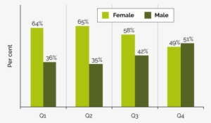 1 Displays Average Base Salary By Gender At 2017 In - Quartile PNG ...
