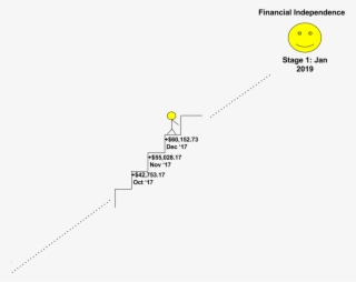 On The Path To Financial Independence - Diagram PNG Image | Transparent ...