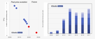 Historical And Projected Price Evolution Of Mwcnts - Diagram PNG Image ...