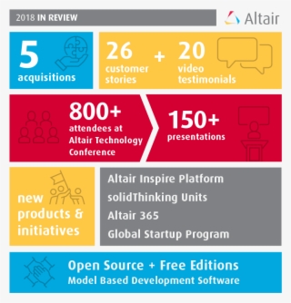 Altair Completed 5 Acquisitions Throughout The Year - Altair ...