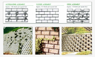 Typical Srw Systems Require 100% Coverage Of Block - Cobblestone PNG ...