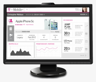 Sales & Service Dashboards - Computer Monitor PNG Image | Transparent ...