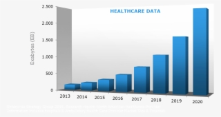 Data Growth - Big Data Healthcare Stats PNG Image | Transparent PNG ...