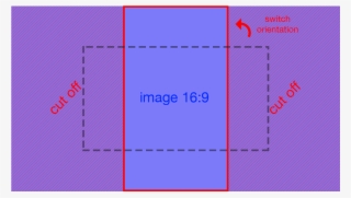 Orientation Of The Canvas - Diagram PNG Image | Transparent PNG Free ...