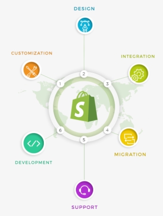 Convert Your Ecommerce Idea Into A Fully Functional - Shopify PNG Image ...