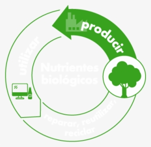 Nutrientes-biologicos - Circle PNG Image | Transparent PNG Free ...