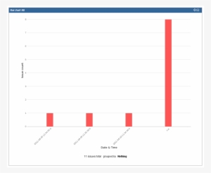 Simple Bar Chart - Bar Chart PNG Image | Transparent PNG Free Download ...