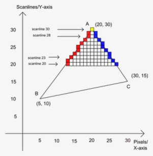 Solid Color Rendering - Triangle Fill PNG Image | Transparent PNG Free ...