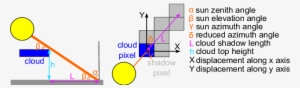 Derivation Of Cloud Shadow - Diagram PNG Image | Transparent PNG Free ...