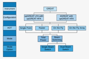 2 Planning Observations - Diagram PNG Image | Transparent PNG Free ...