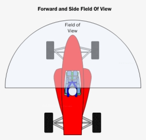 Forward And Side Field Of View Should Be At Least 180 - Car Seat PNG ...