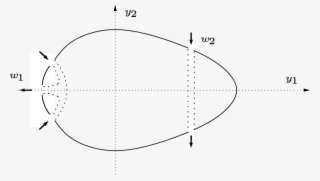 Forward Propulsion By A Propeller - Circle PNG Image | Transparent PNG ...