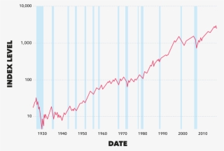 Us Stock Market From 1927 To January 15, - Graphic Design PNG Image ...