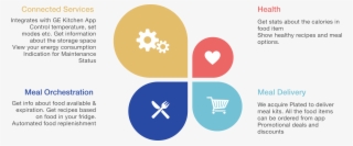 Design Decisions - Diagram PNG Image | Transparent PNG Free Download on ...